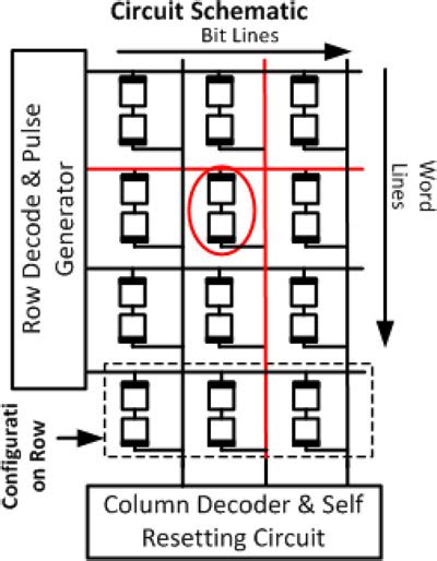 Proposed Crs Architecture Download Scientific Diagram
