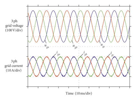 Simulation Results Of Pcs In Full Load Battery Discharging Condition