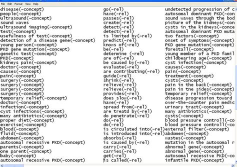 3 Snapshot Of Extracted Concepts And Their Relations Download Scientific Diagram