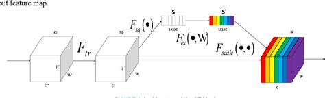 Table 2 From Mr Capsnet A Deep Learning Algorithm For Image Based Head