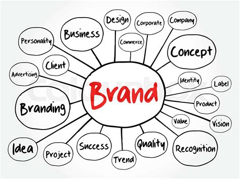 BRAND Mind Map Flowchart Business Concept Stock Vector Colourbox