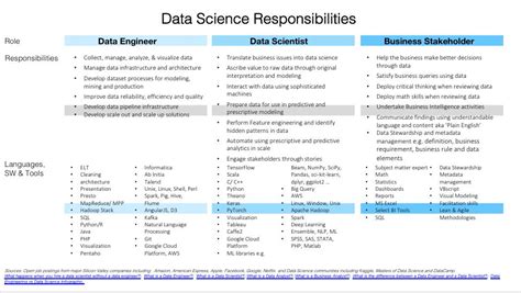 analytics datascience artificialintelligence deeplearning… nabih