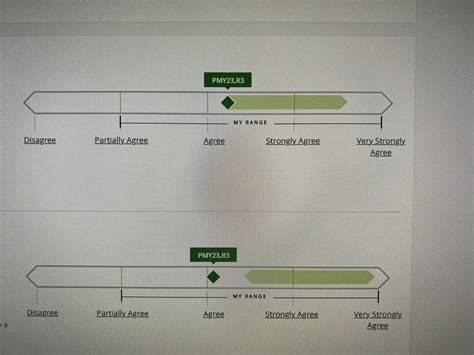 Is This Snapshot An Indicator That I Will Be Getting Laid Off Rdeloitte