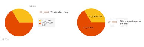 Javascript Display Legend Inside A Pie Chart With Fusion Chart