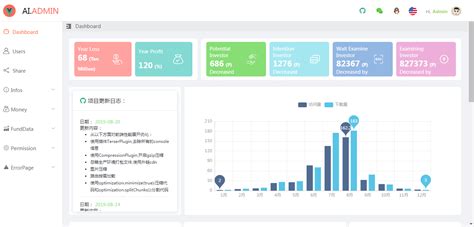 Vue小爱admin系列文章一：用vue Cli3mockjs 实现后台管理权限和三级菜单功能 Csdn博客
