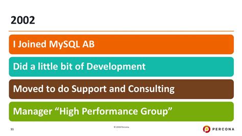 Mysql Scaling And High Availability