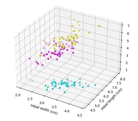 011 3d散布図でデータを処理しよう 小中高生向け プログラミングスクール Momotech