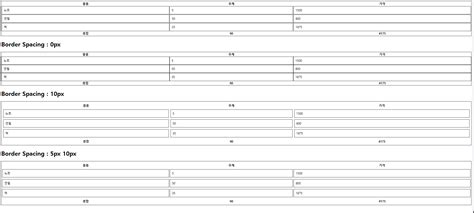 Css Table Style표 스타일
