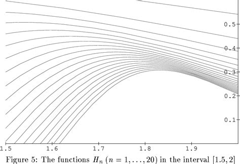 Figure 1 From Bounded Nonvanishing Functions And Bateman Functions