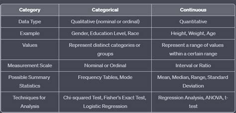 The Magic Of Categorical And Continuous Transformations By