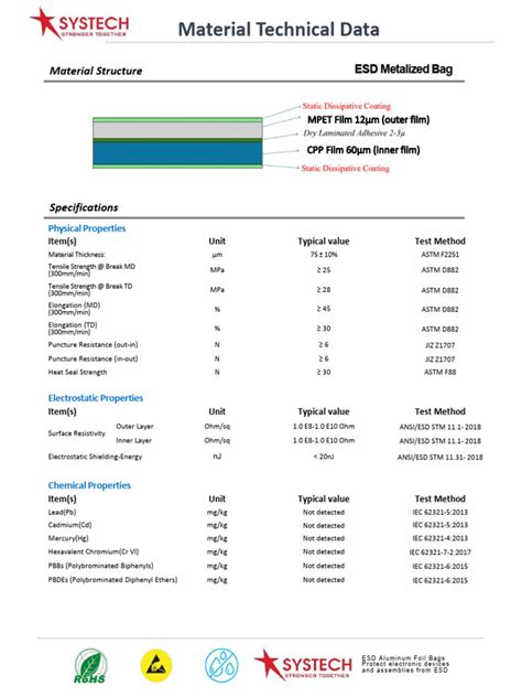 Tds Me27 75 Pdf Electrostatic Discharge Applied And