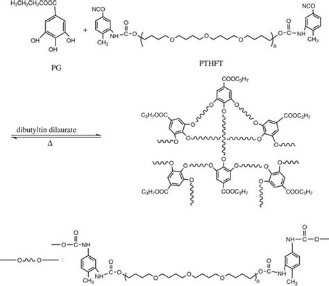 Polyurethane Structure
