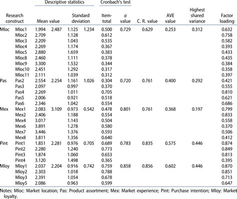 Accuracy Analysis Statistics Download Table