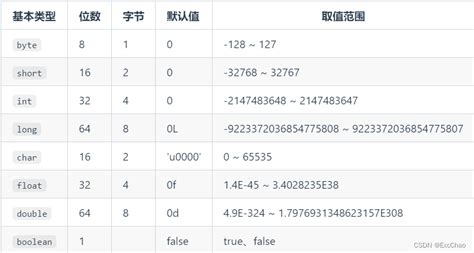 Java包装类与自动装拆箱优化：性能与精度 Csdn博客