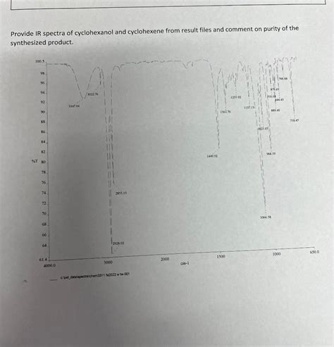 Solved Provide Ir Spectra Of Cyclohexanol And Cyclohexene
