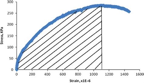 Schematic Diagram Of Fracture Energy Download Scientific Diagram