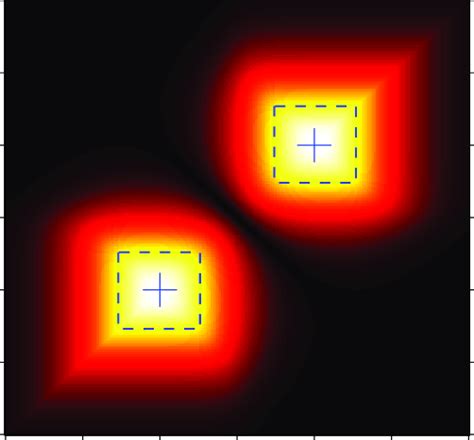smallest singular values of the sensor output matrix corresponding to
