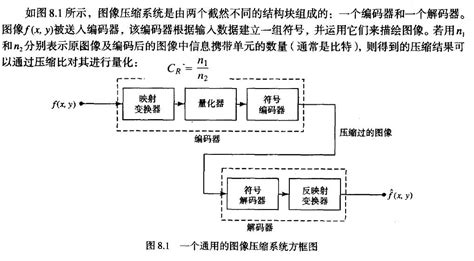 【图像处理】matlab：图像压缩image Will Be Resized To 640640 Interpolation Al Csdn博客