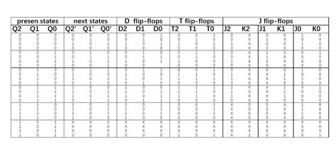 Solved Please Draw The Logic Diagram Or Schematics For Chegg Com
