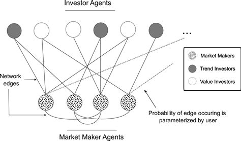 a network simulation of otc markets with multiple agents ai research