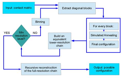 figure2 flow diagram of the algorithm download scientific diagram