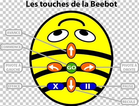 robotics wulf wonen internet bot computer programming png clipart