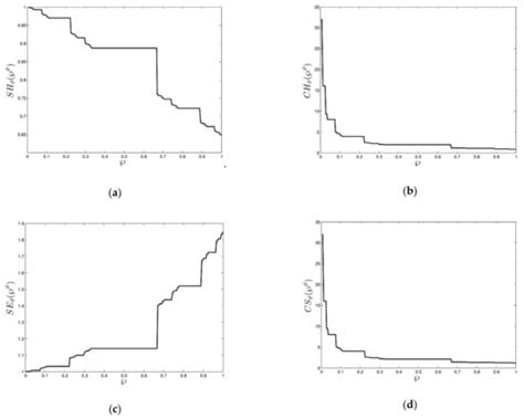 A New Perspective On The Exact Solutions Of The Local Fractional Modified Benjaminbonamahony