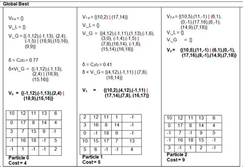 cell assignment in hybrid cmos nanodevices architecture using a pso sa