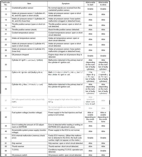 Yamaha Codes Snowest Forums