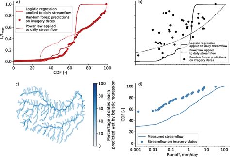 A Empirical Cumulative Distribution Function CDF Of Wetted Channel Download Scientific