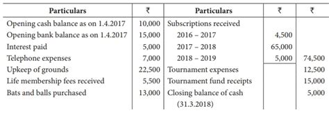Steps In Preparation Of Receipts And Payments Account Accounts Of Not For Profit Organisation