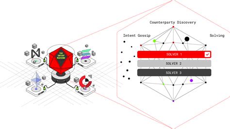 What Is Anoma The Next Leap In Blockchain Innovation
