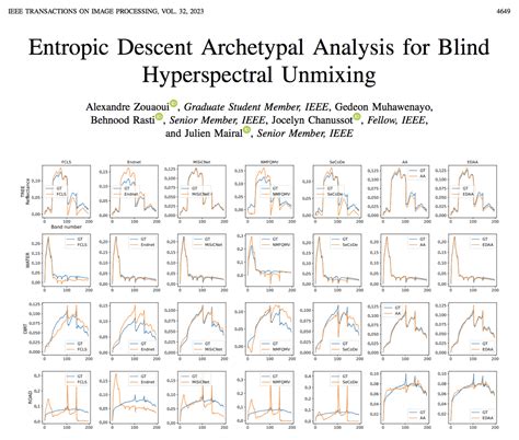 entropic descent archetypal analysis for blind hyperspectral unmixing