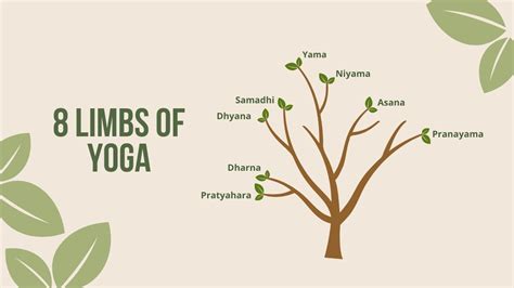 Exploring 8 Limbs Of Yoga Path To Wholeness And Well Being