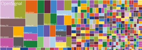 Android Fragmentation Report Adventures In Qa