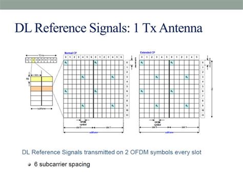Lte Downlink Frame Structure Copy Pptx