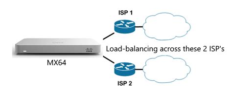 Mx 64 Load Balancing Questions Rmeraki