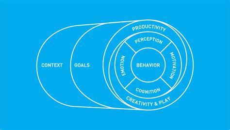 Ux Foundations Interaction Design Advanta Advertising