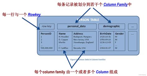 hbase应用场景、原理与基本架构 我们能否构建一个场景 实现运用hbase的场合。 csdn博客