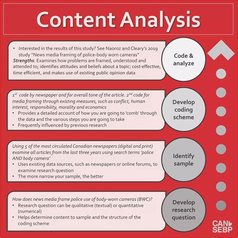 Content Analysis Infographic Pdf