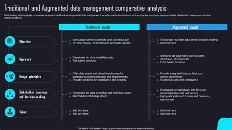 Traditional And Augmented Data Management Comparative Analysis Ppt Slide