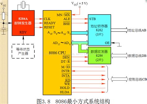 第3章 80x86微处理器80586 Csdn博客 第3章 80x86微处理器80586 Csdn博客