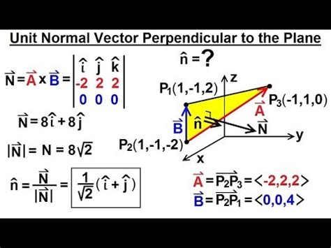 Normal Vector Equation