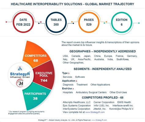 Infographic Interoperability 101 What Interoperability