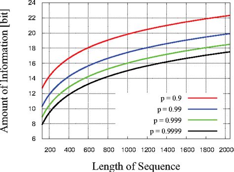 Figure 1 From A Systematic Encryption Algorithm For Knapsack Scheme