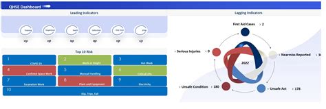 Hse Docs Hse Dashboard In Excel For Download Hse Docs