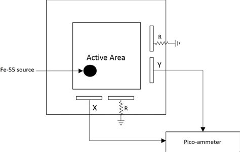 Schematic Drawing Of The Current Measurement Using A Pico Ammeter And A Download Scientific