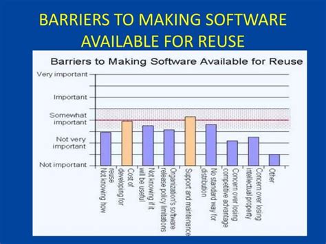 software reuse ppt pptx