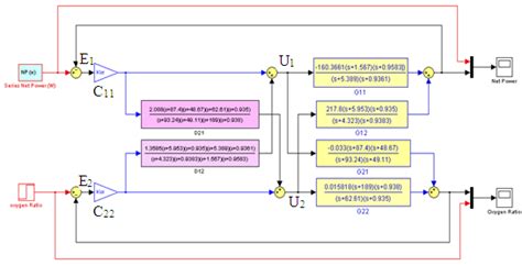 Fcs Simulation Model With Decoupling Control Download Scientific Diagram