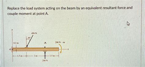 Replace The Load System Acting On The Beam By An Equivalent Resultant Force And Couple Moment At